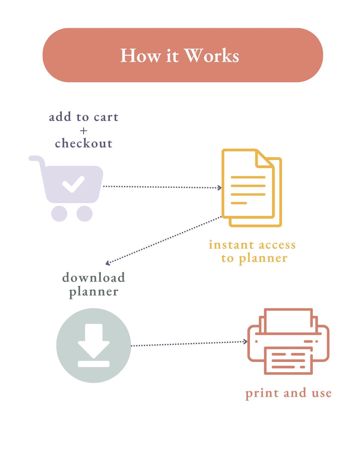 Occupational Therapy Treatment Planner | Template | OT Practitioner ...