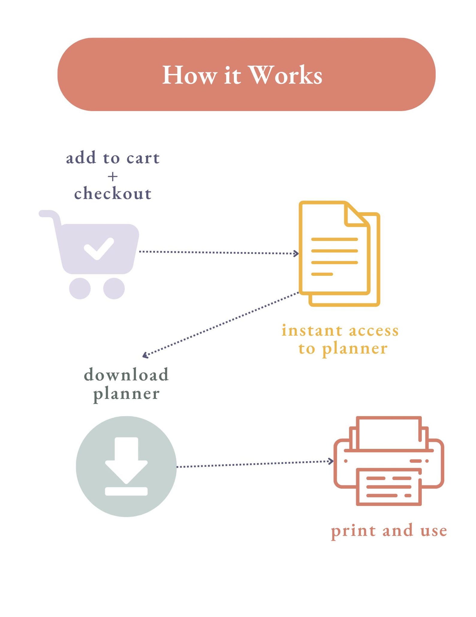 Occupational Therapy Treatment Planner | Template | OT Practitioner ...