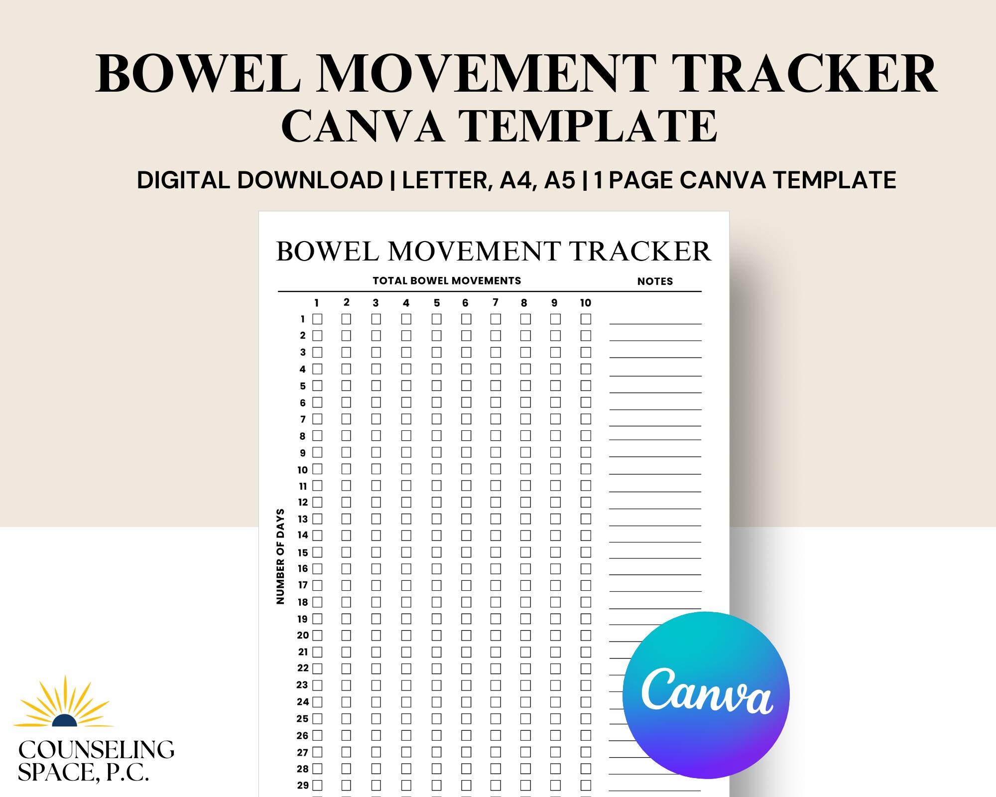 Bowel Movement Tracker Printable: Food Sensitivity Journal (canva ...