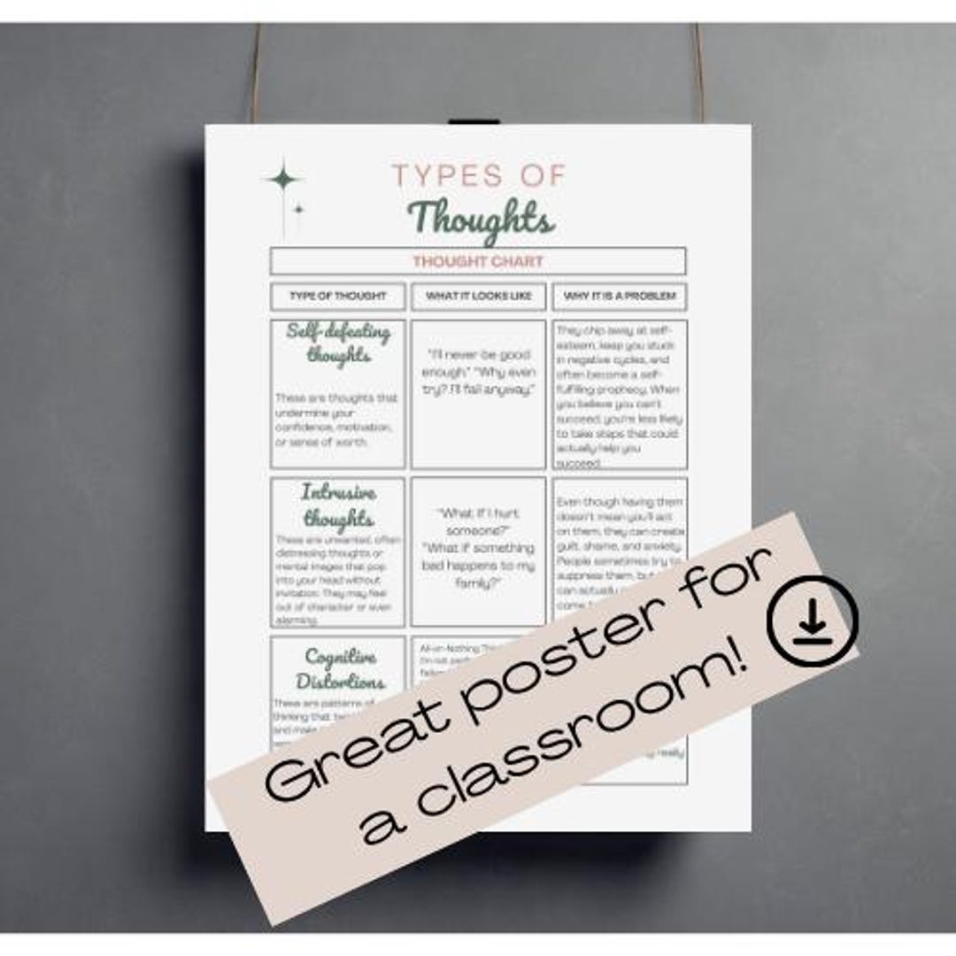 Types of Thoughts Chart - Etsy