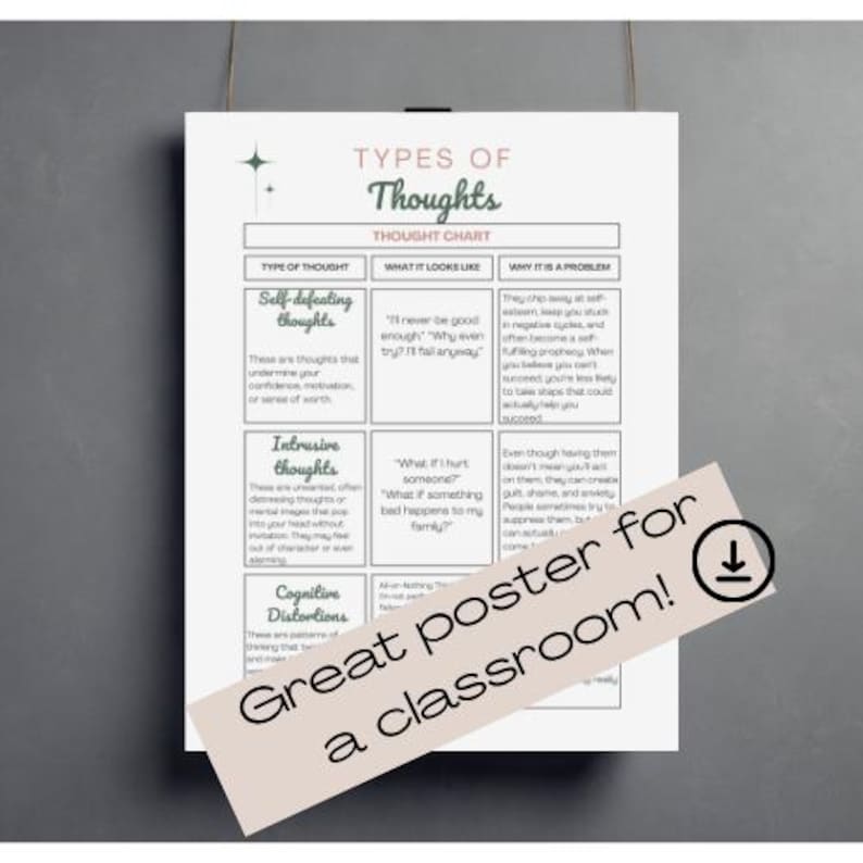 Types of Thoughts Chart - Etsy