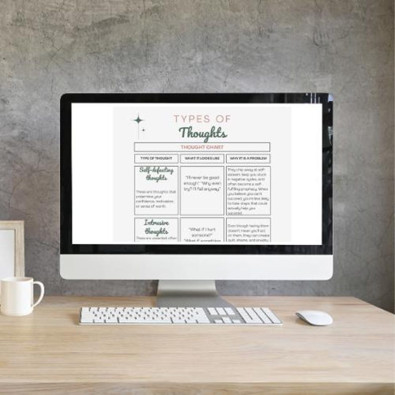 Types of Thoughts Chart - Etsy