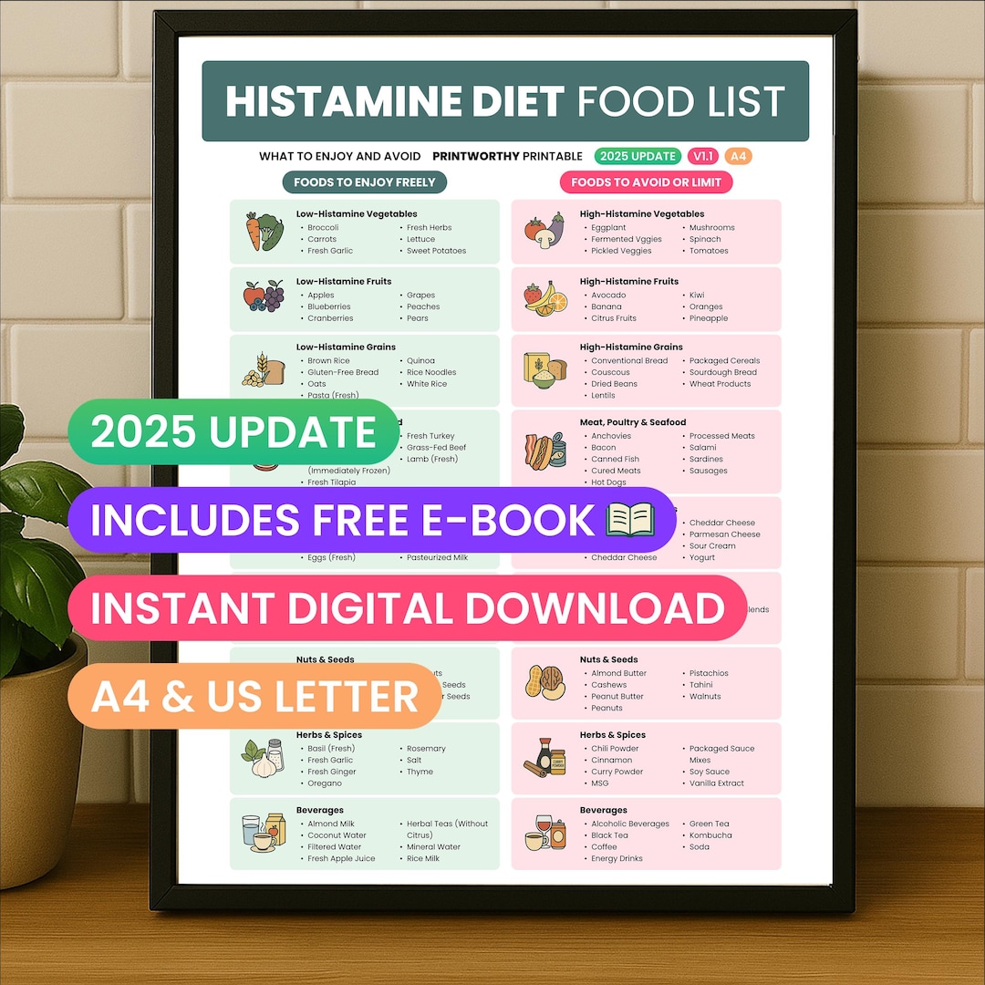 Printable Low Histamine Food List, Histamine Intolerance Guide PDF ...