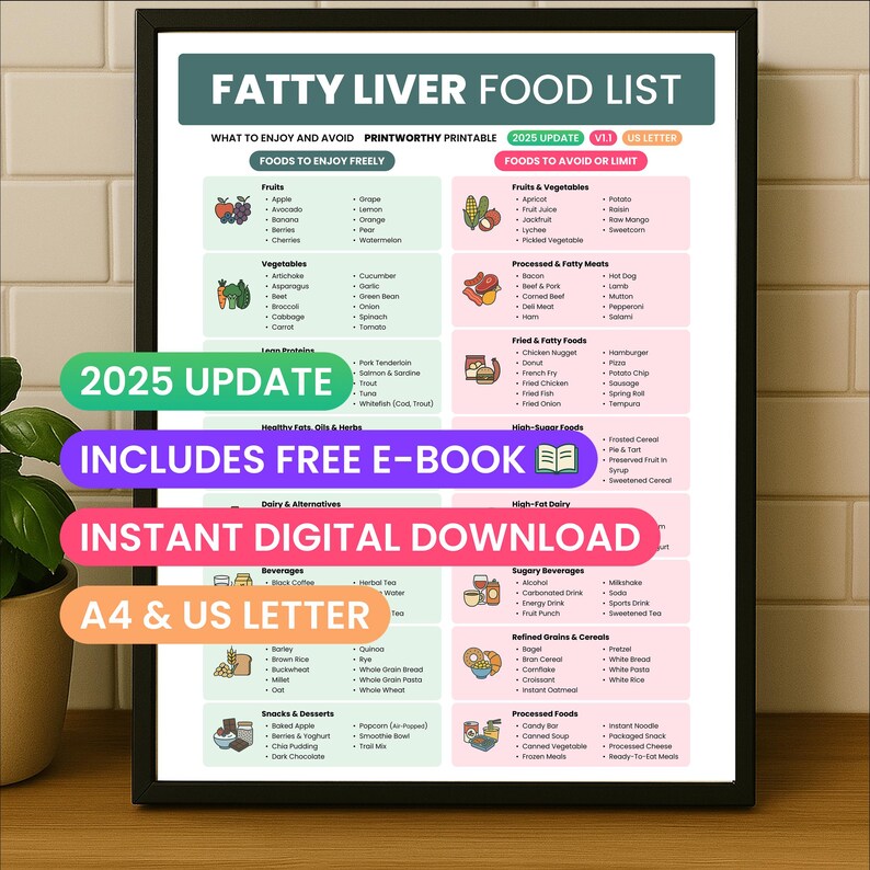 Fatty Liver Diet Food List, Fatty Liver Disease Food Chart PDF, NAFLD ...