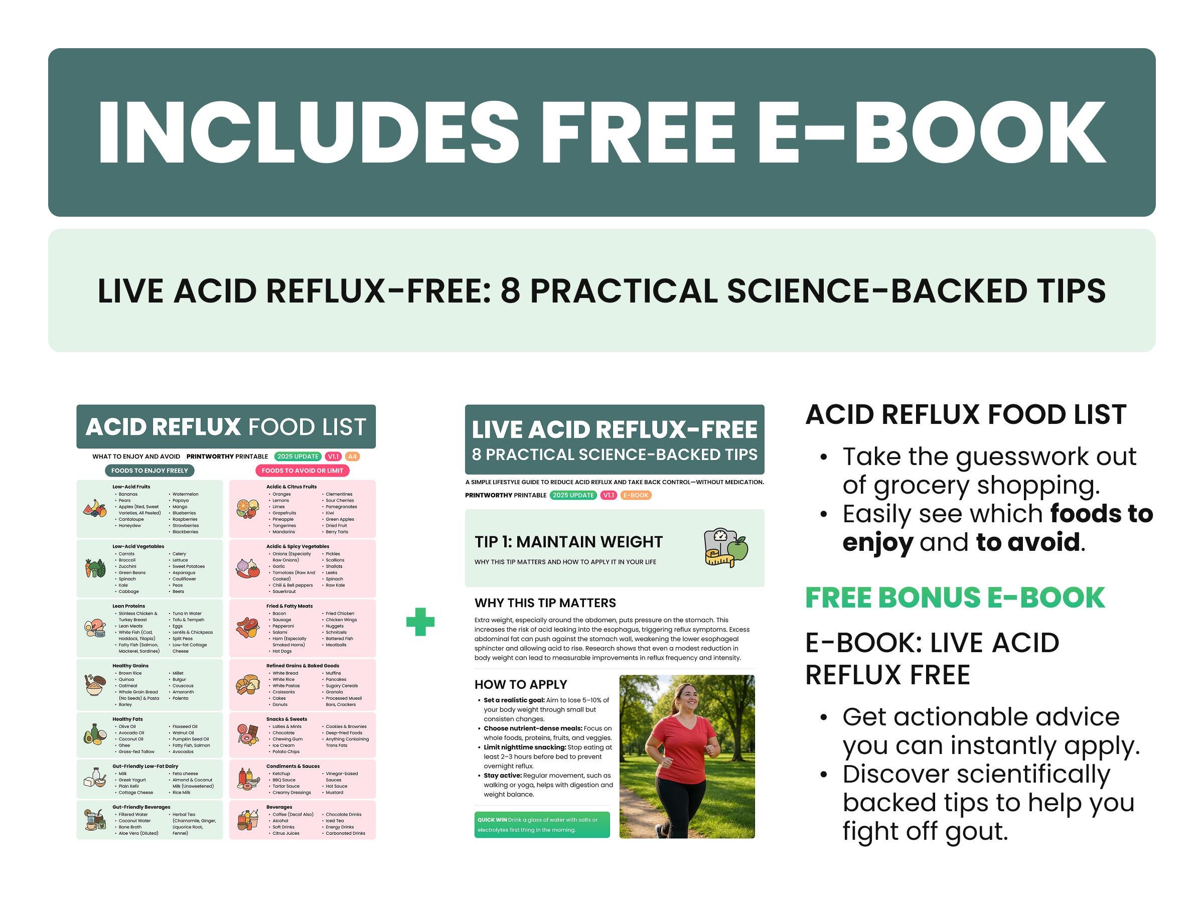 Printable Acid Reflux Food List, GERD Diet Guide PDF, Digital Food ...