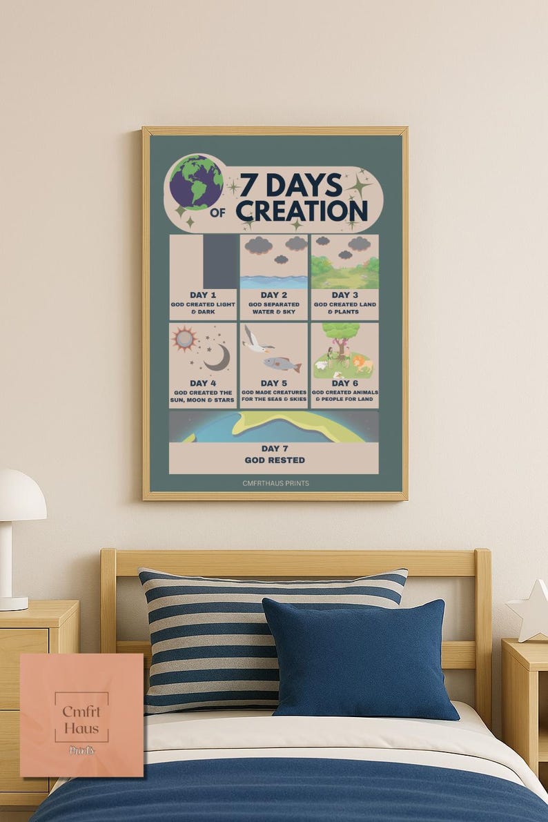 7 Days of Creation Bible Poster for Kids – Christian Wall Art ...