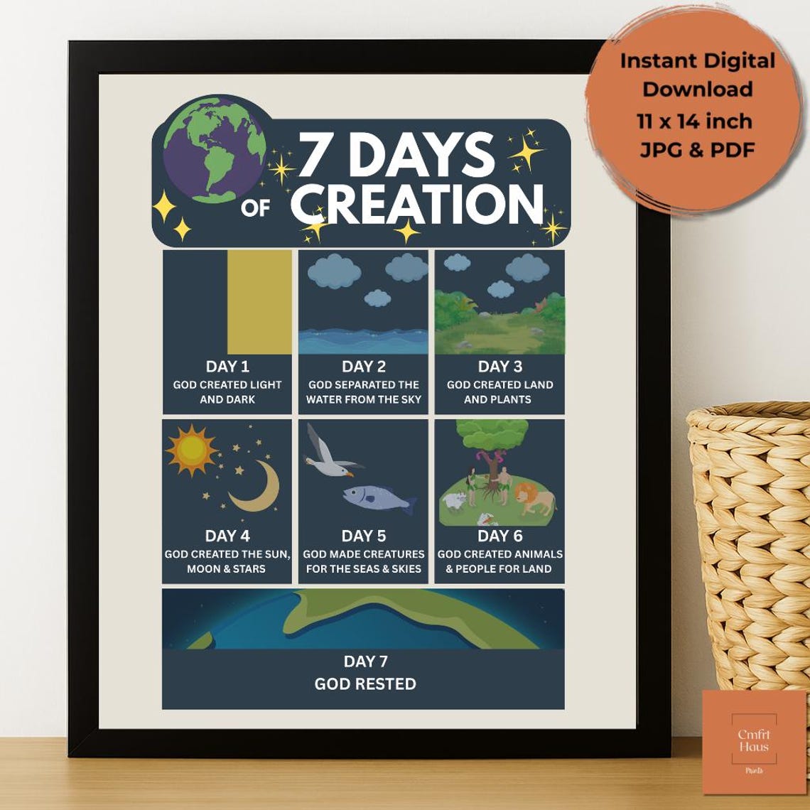 7 Days of Creation Printable Wall Art | Bible Story Poster for Kids ...