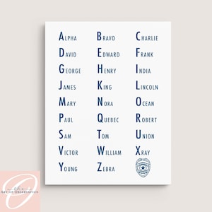 Police Phonetic Alphabet Print or Canvas Alphabet Sign Kids ABC Police ...