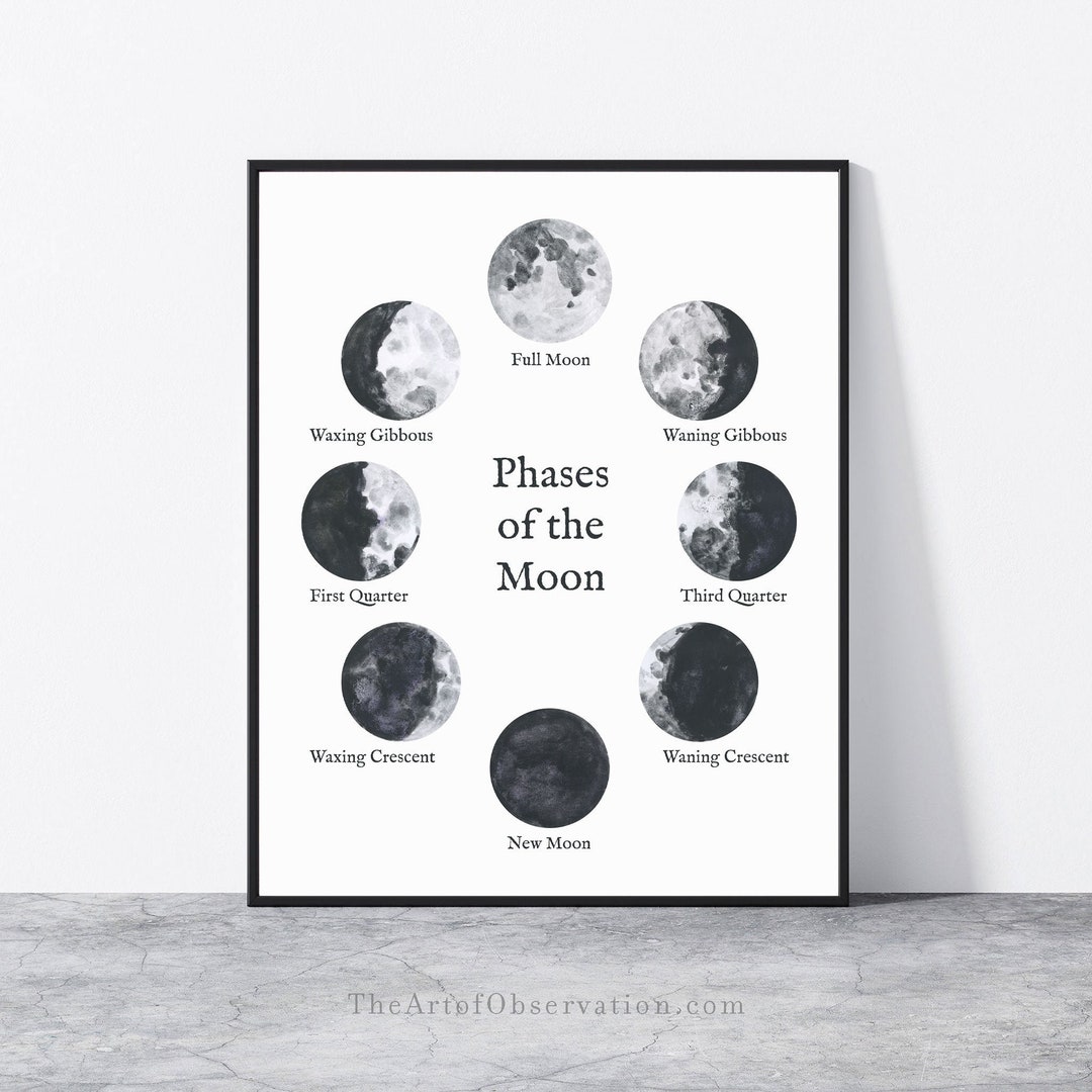Moon Phases Wall Art Print Phases of the Moon Poster Print Lunar Phases ...