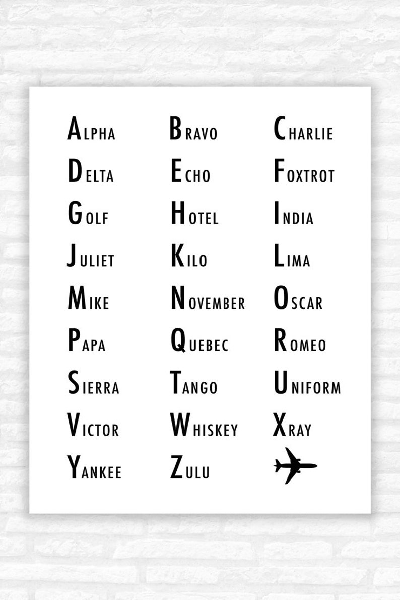 Phonetic Alphabet Wall Art Print ABC Poster, Alpha Bravo Charlie ...