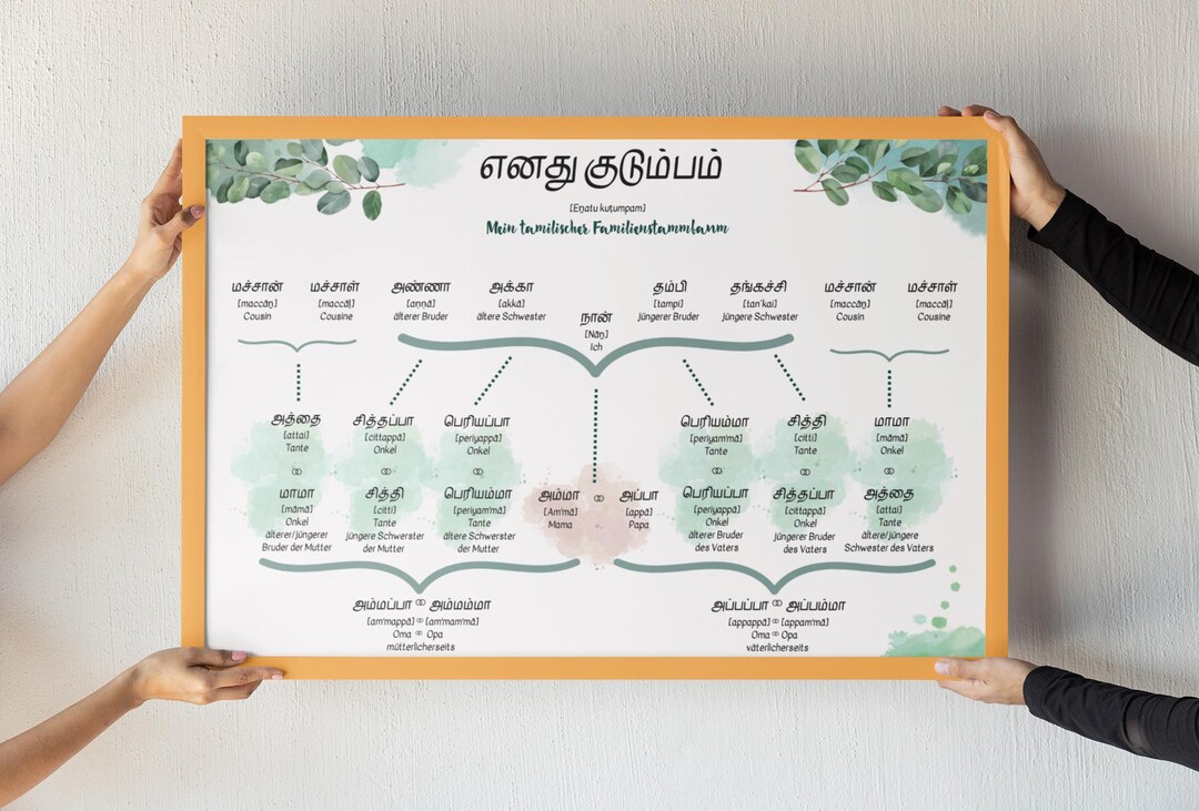 Tamil Family Tree Poster –| Educational Wall Art for Kids and Families ...
