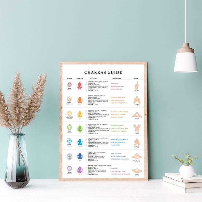 Chakra Guide | 7 Chakras Poster | Mudra Guide | Instant Download Chakra Balancing Guides ...