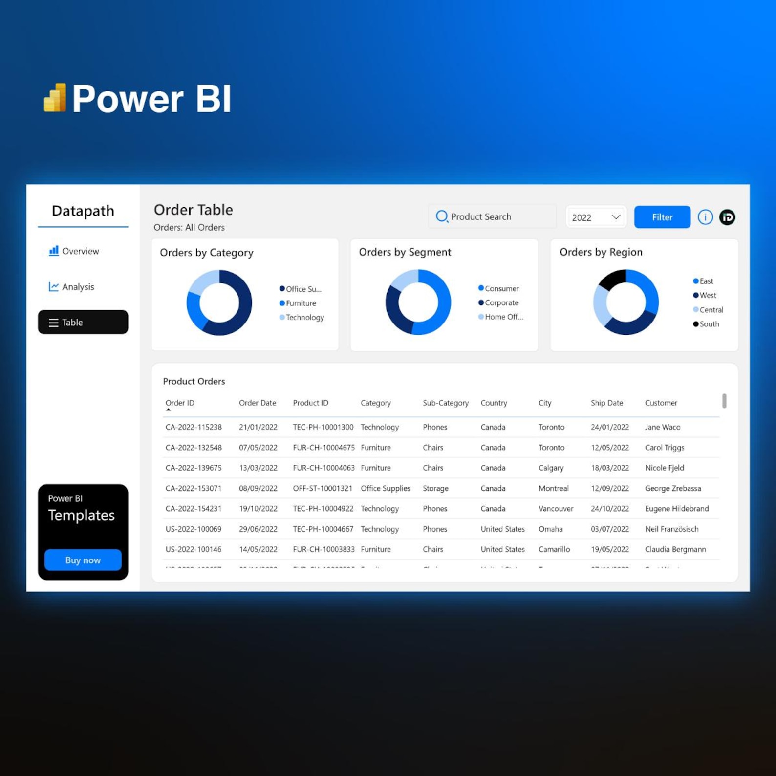 Power BI Dashboard Report Template - Blue Theme - Etsy