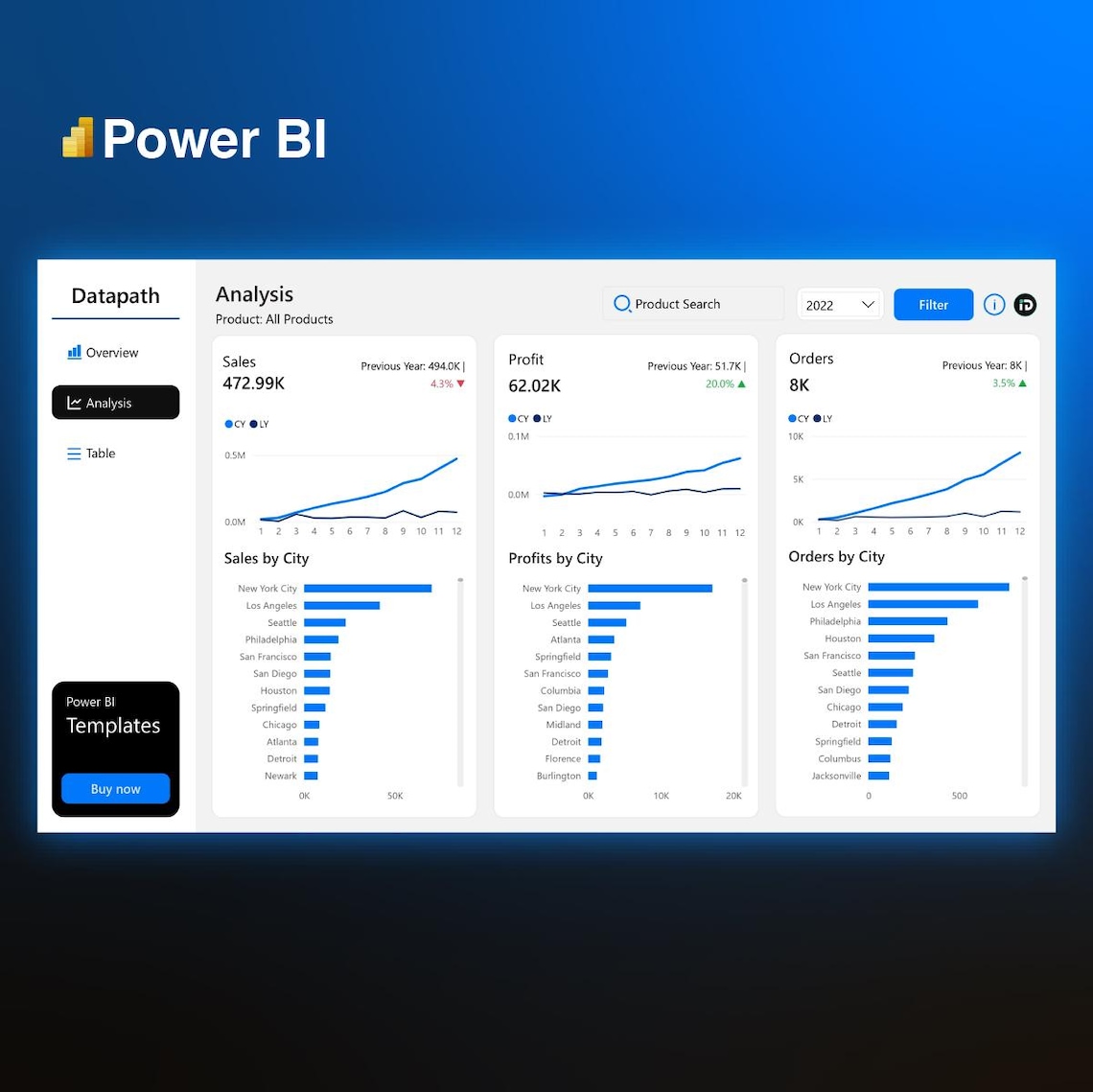 Power BI Dashboard Report Template - Blue Theme - Etsy