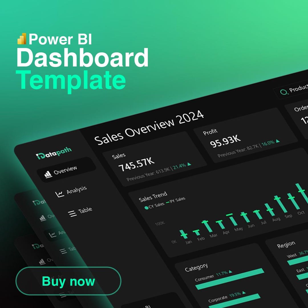 Power BI Dashboard Report Template - Etsy