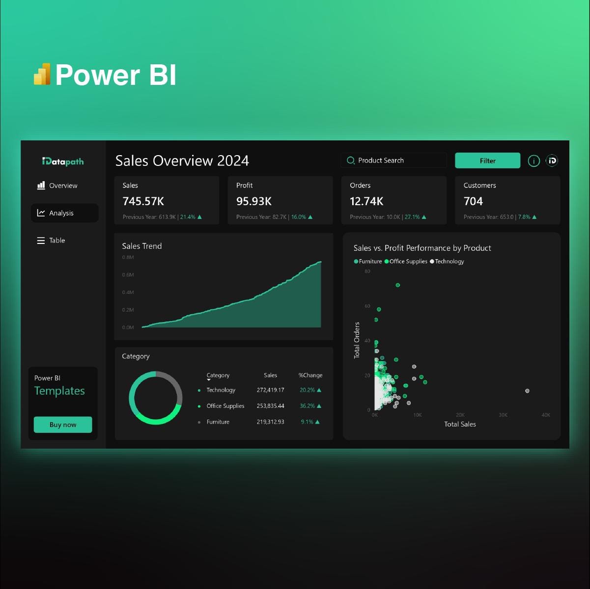 Power BI Dashboard Report Template - Etsy