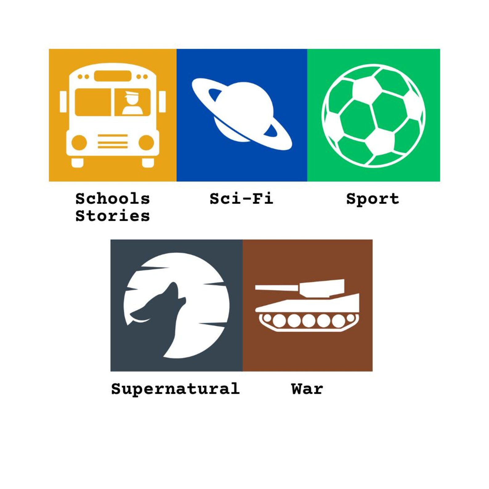 Fiction Genre Labels - Etsy