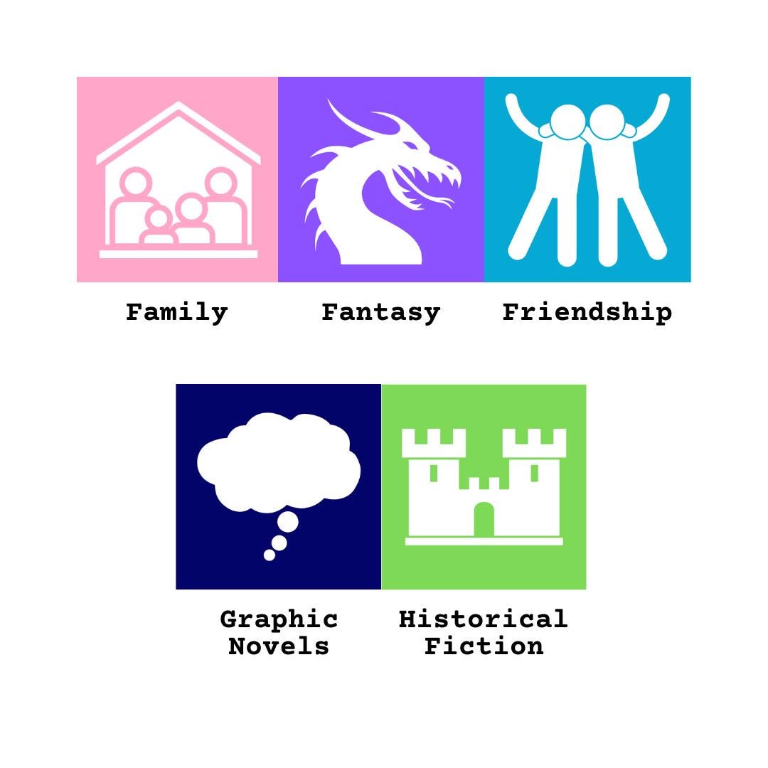 Fiction Genre Labels - Etsy