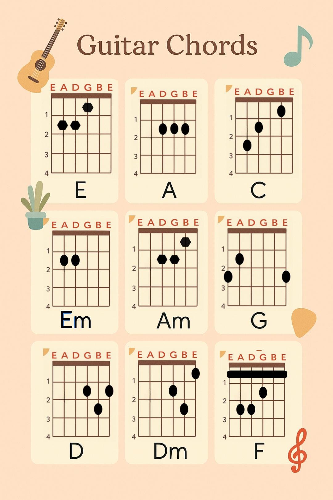 Guitar Chords Chart Printable | Beginner Guitar Wall Art | Pastel Music ...