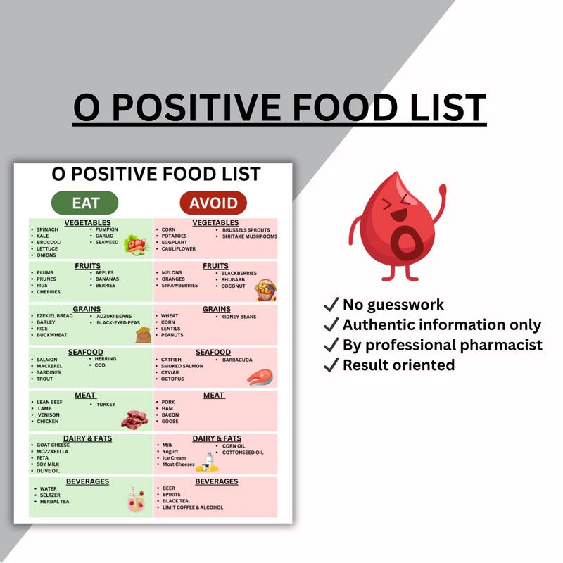 O Positive Food Chart - Etsy