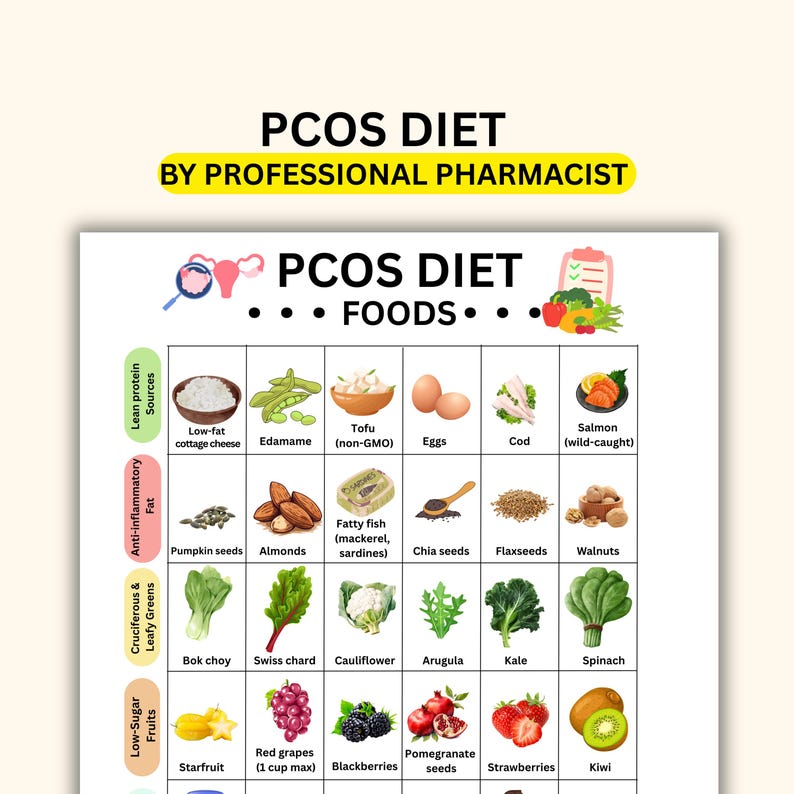 PCOS Food List PDF | Insulin Resistance Diet Guide | Hormone Balancing ...
