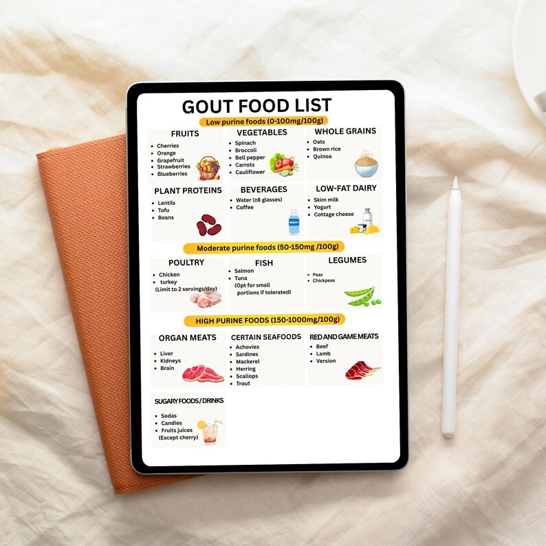 Gout Food List: Low Purine Diet Guide by Professional Pharmacist ...