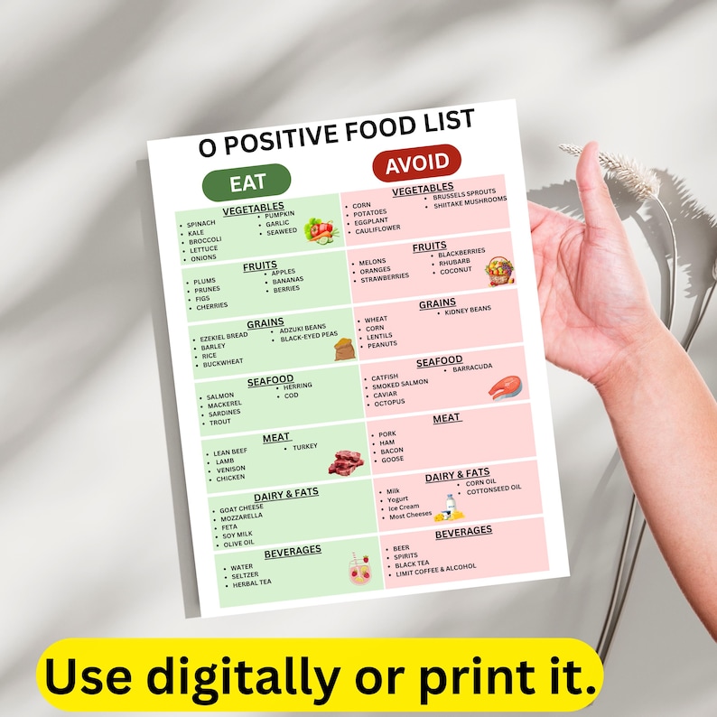 O Positive Food List | Blood Type Diet Guide | Printable PDF - Etsy