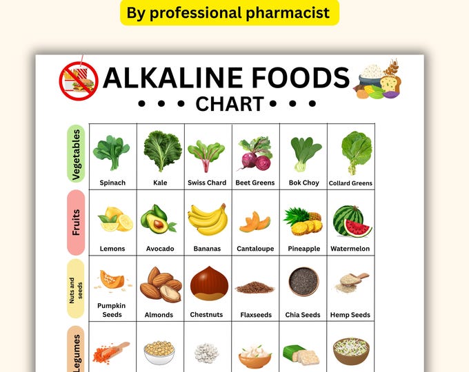 Acid Alkaline Food List Chart • Colour-coded Ph Guide • Wall & Fridge ...