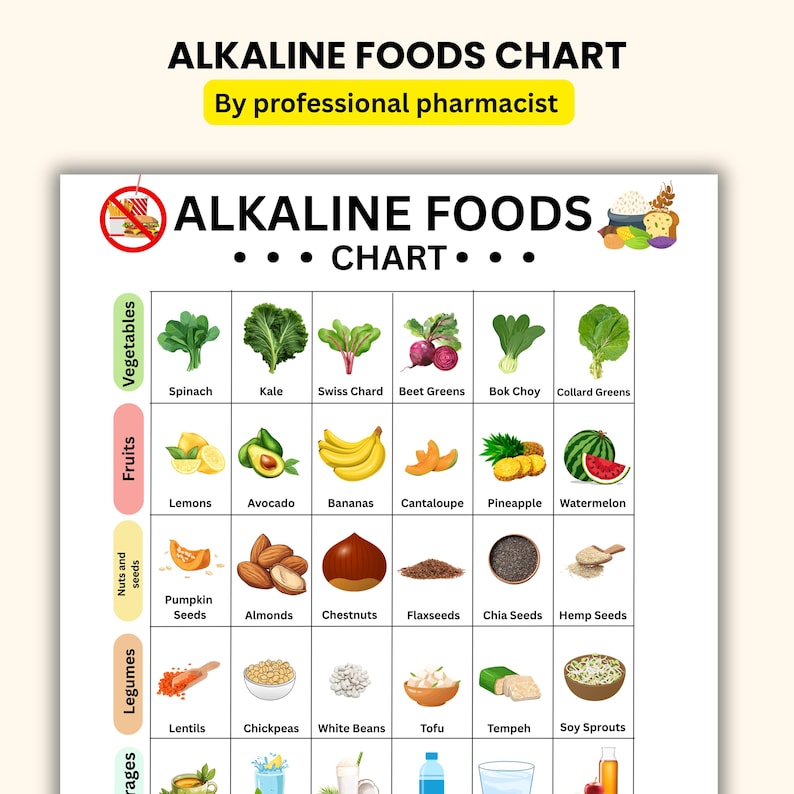 Alkaline Food List,alkaline Food Chart,alkaline Food Poster,acid Alkaline Foods for Alkaline ...
