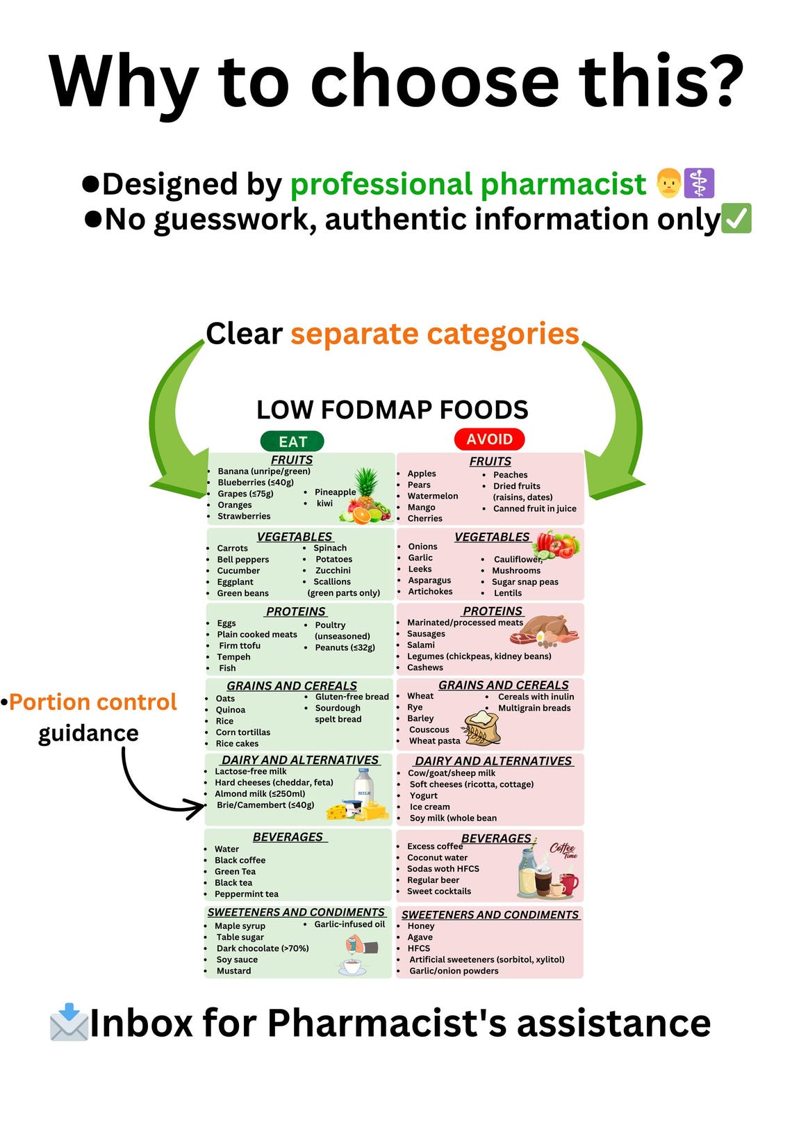 Low FODMAP Food List PDF | IBS Relief Grocery Guide | Monash Diet ...