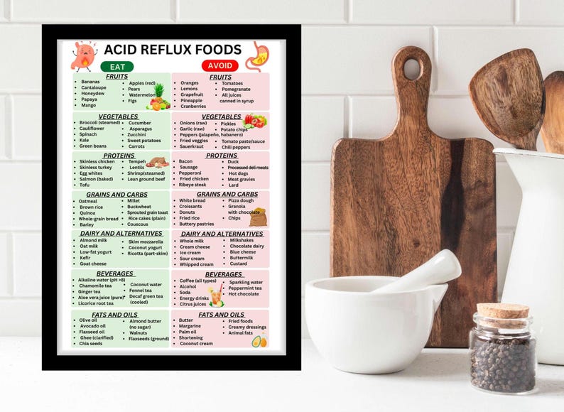 Acid Reflux Food List, GERD Diet Guide (PDF) - Etsy