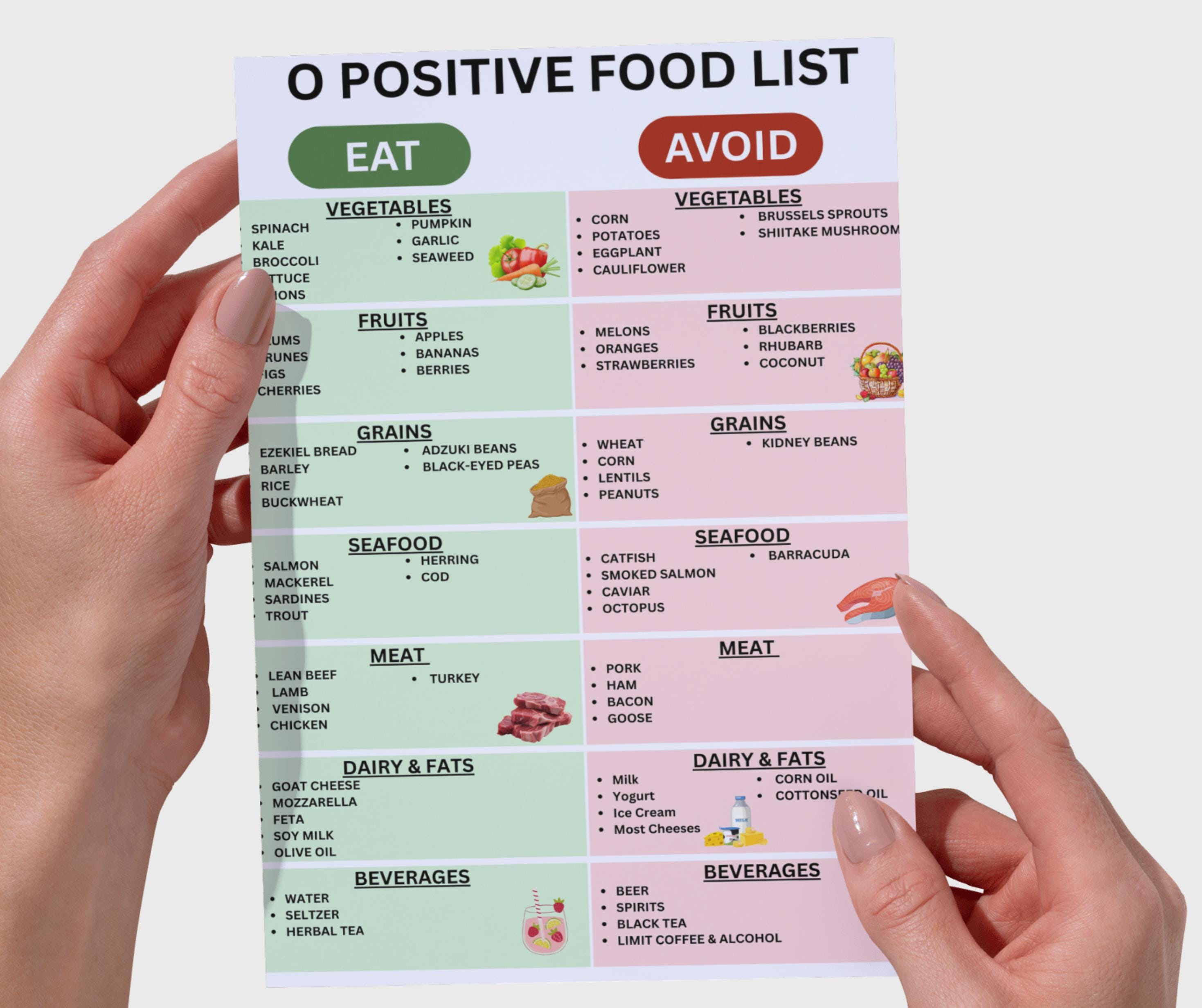 O Positive Food List | Blood Type Diet Guide | Printable PDF - Etsy