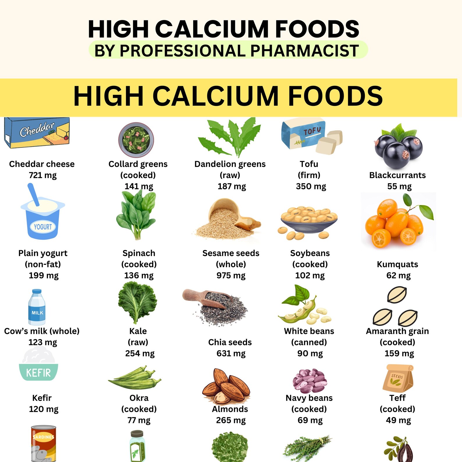 Calcium Rich Foods for High Calcium Meal Planning,high Calcium Chart ...