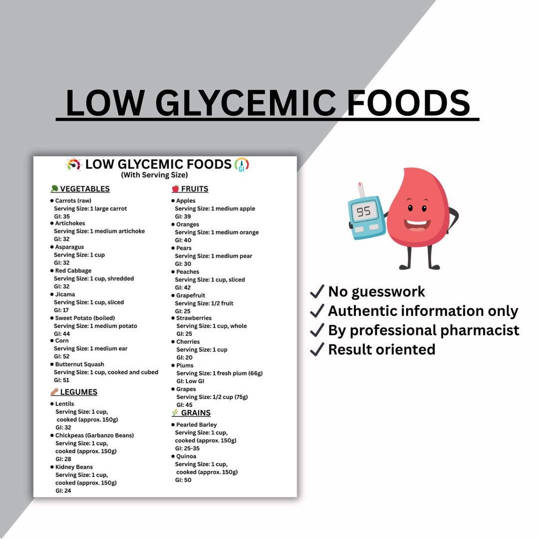 Low Glycemic Index Food Chart to Manage Blood Sugar - Etsy