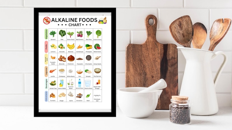 Alkaline Food List,alkaline Food Chart,alkaline Food Poster,acid Alkaline Foods for Alkaline ...