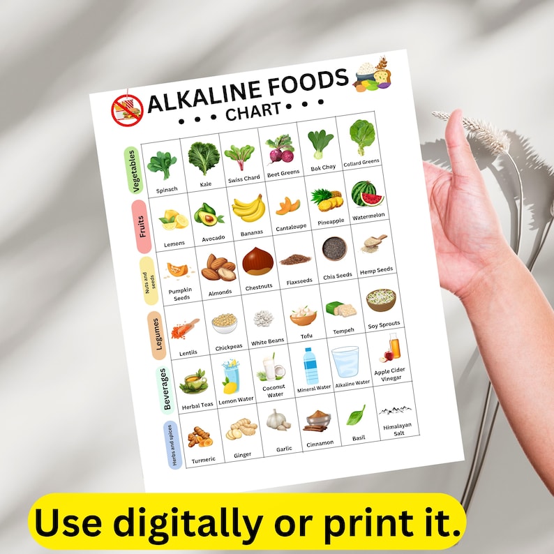 Alkaline Food List,alkaline Food Chart,alkaline Food Poster,acid Alkaline Foods for Alkaline ...