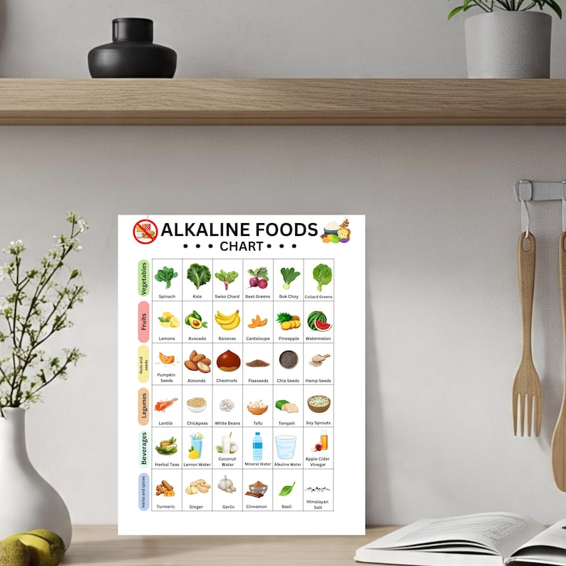 Alkaline Food List,alkaline Food Chart,alkaline Food Poster,acid Alkaline Foods for Alkaline ...
