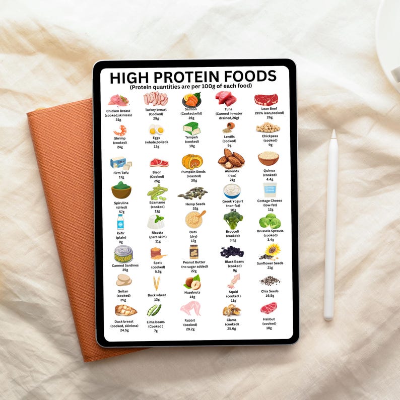 High Protein Foods for Energy & Muscle | Boost Performance and Focus ...