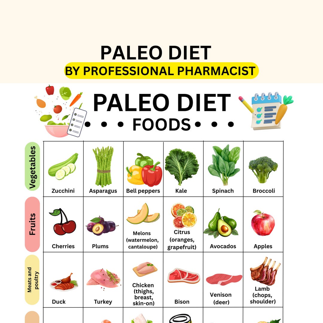Paleo Diet Food List PDF | Ancestral Eating Grocery Guide | Grain-free ...