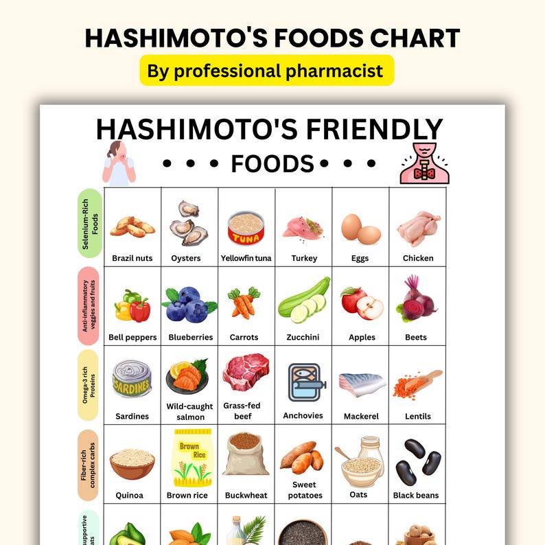 Hashimoto's Food List PDF | Thyroid Healing Grocery Guide | Autoimmune ...