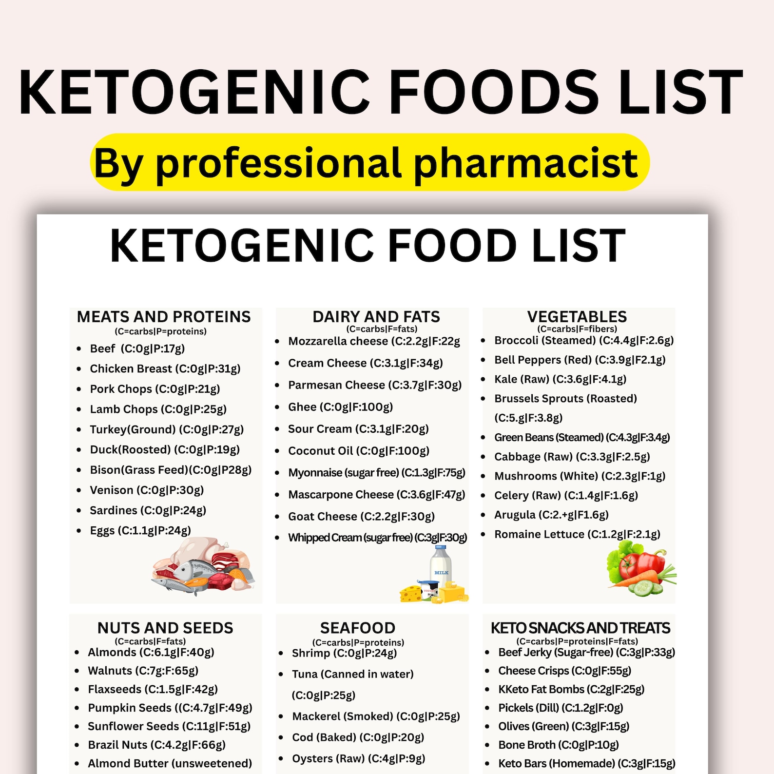 Keto Food List PDF | Ketogenic Diet Grocery Guide | Low Carb Foods for ...