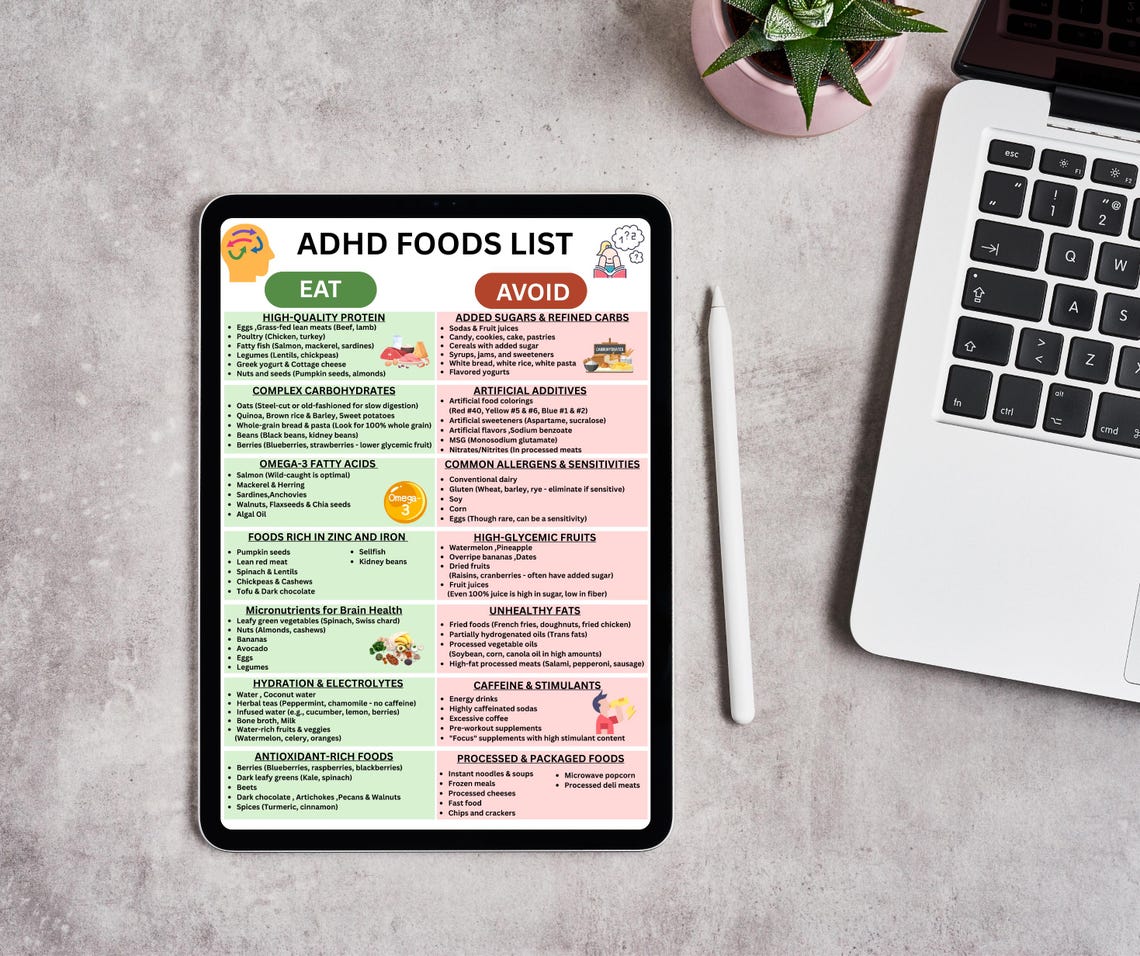 ADHD Food List Printable | Focus & Brain Boost Nutrition Guide ...