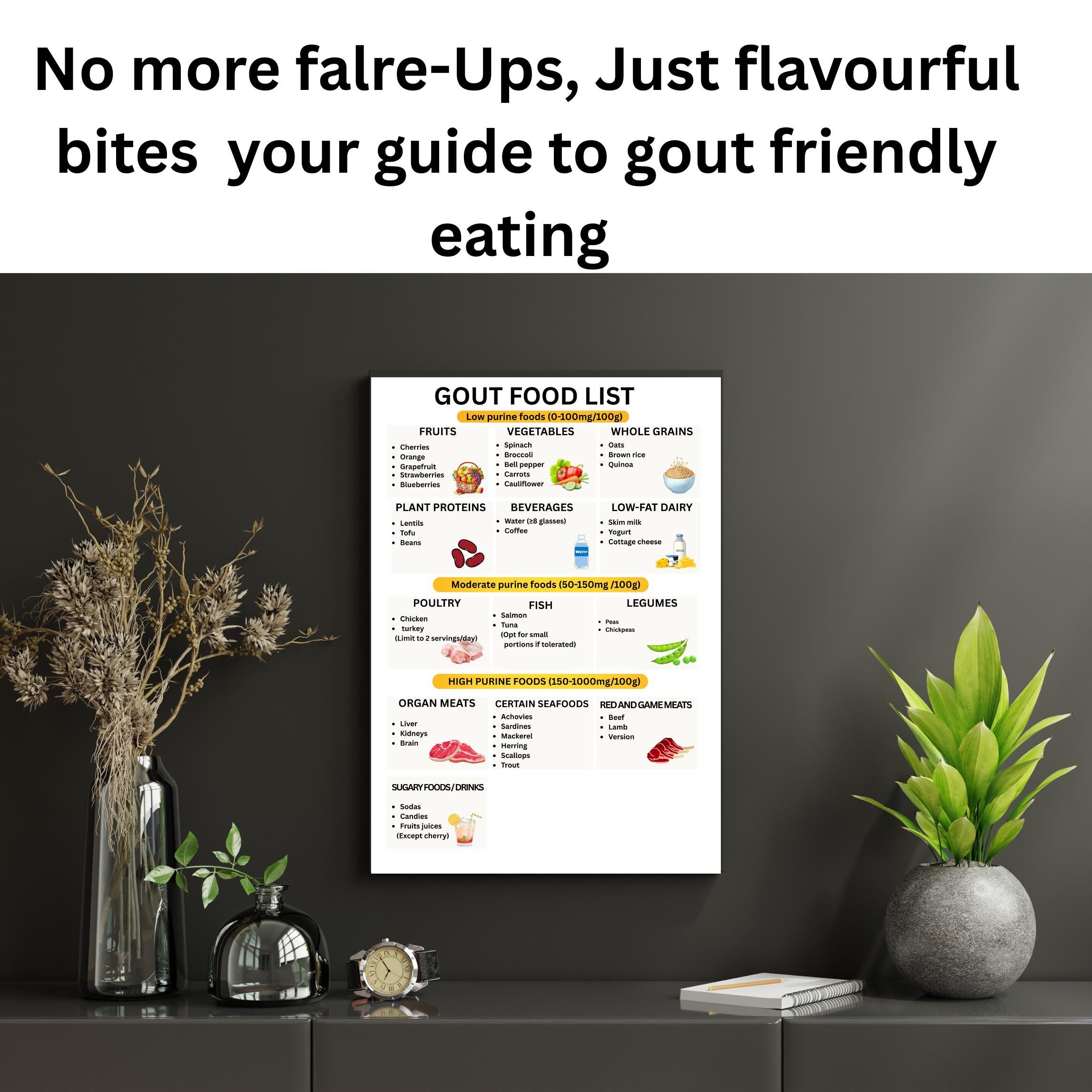 Gout Food List Cheat Sheet , Gout Diet Food List, Gout Food Chart, Gout ...