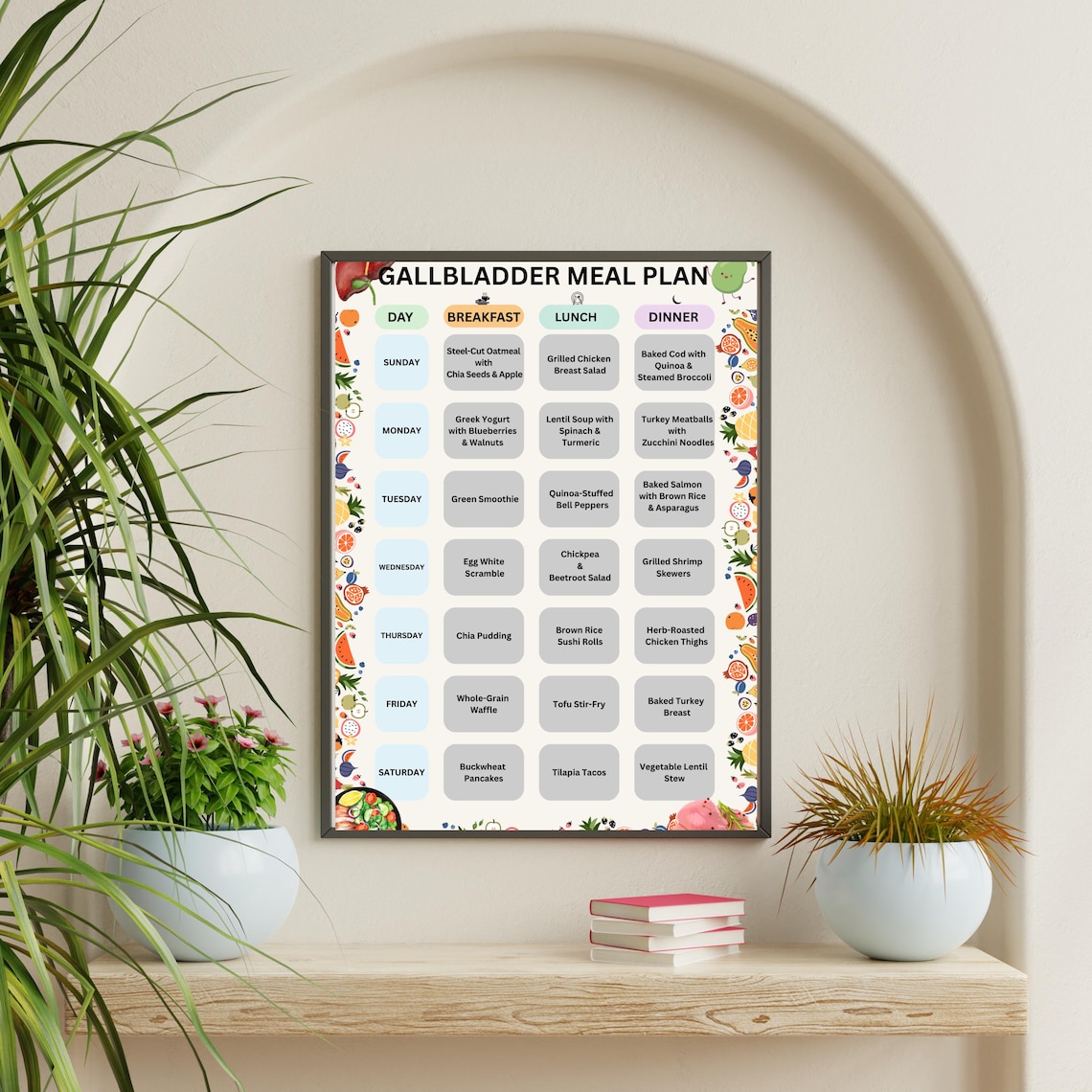 Gallbladder Meal Plan, Gallstone Meal Plan, Gallblader Diet Plan ...