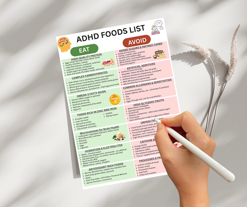 ADHD Food List Printable | Focus & Brain Boost Nutrition Guide ...