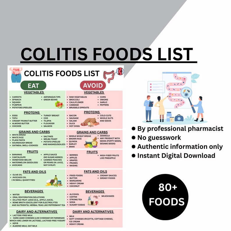 Ulcerative Colitis Food List PDF | IBD Flare-up Diet Guide | Low ...