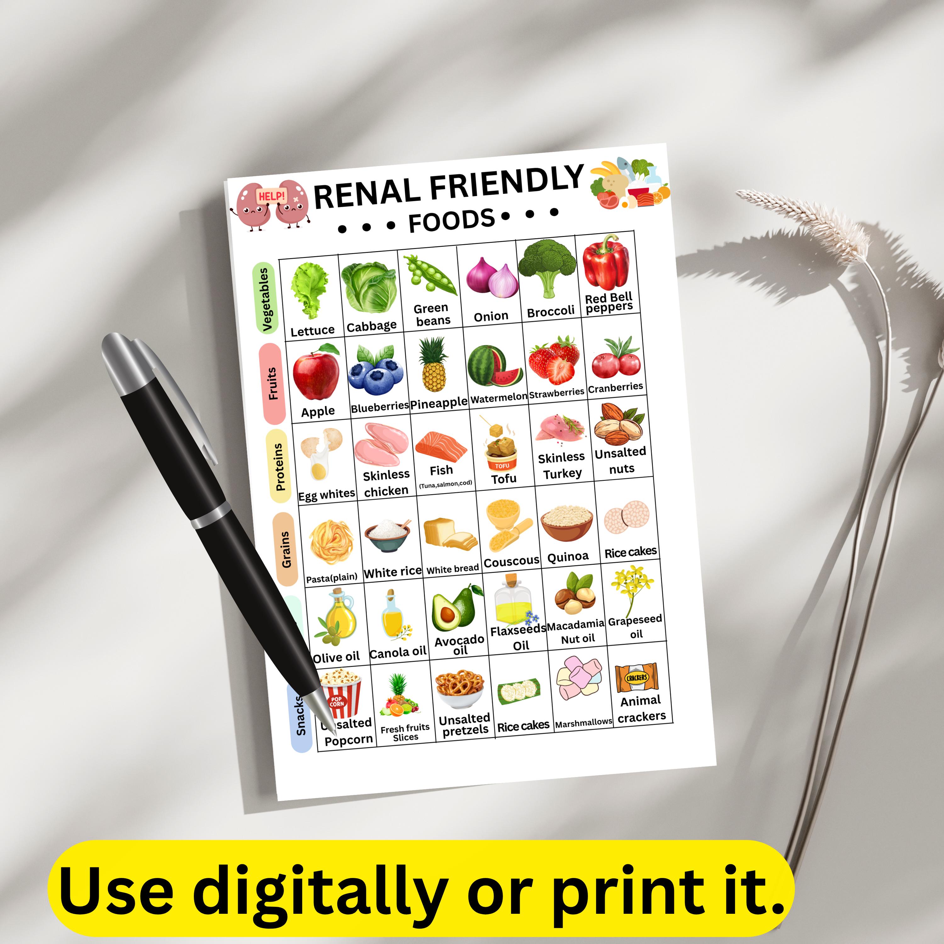 Renal Friendly Food List PDF | Kidney Disease Grocery Guide | Low ...