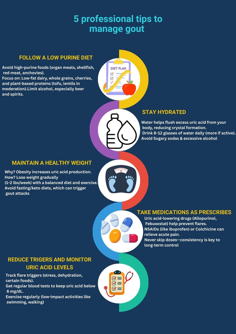 Gout Food List: Low Purine Diet Guide by Professional Pharmacist ...