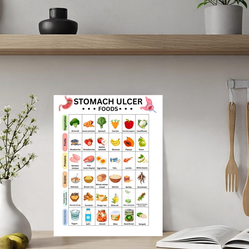 Ulcer Diet Foods List: Pharmacist-approved Printable Chart (PDF ...