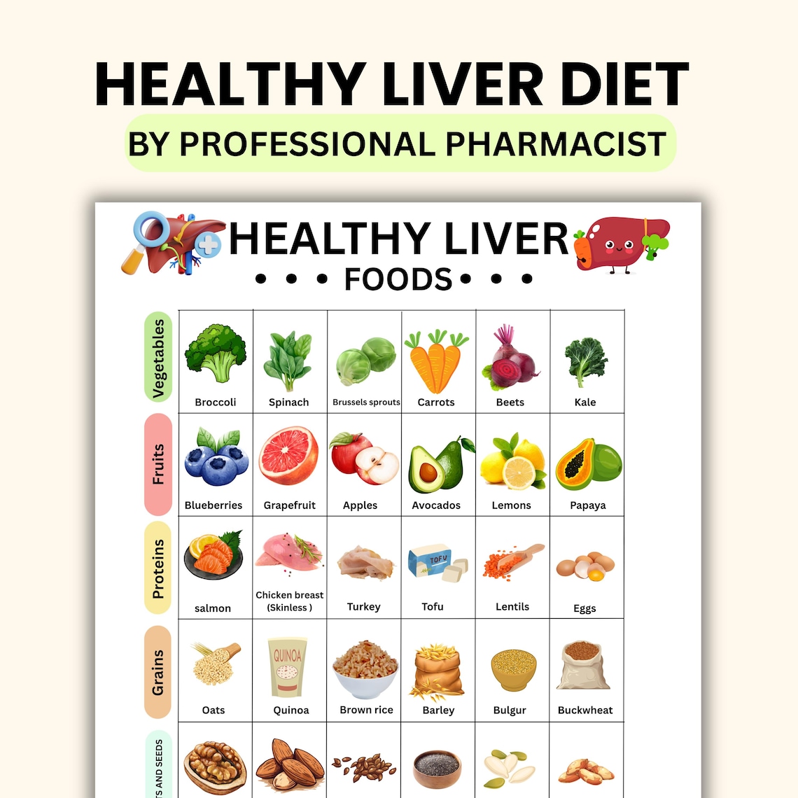 Healthy Liver Diet Food List: Printable Guide (PDF Download) - Etsy